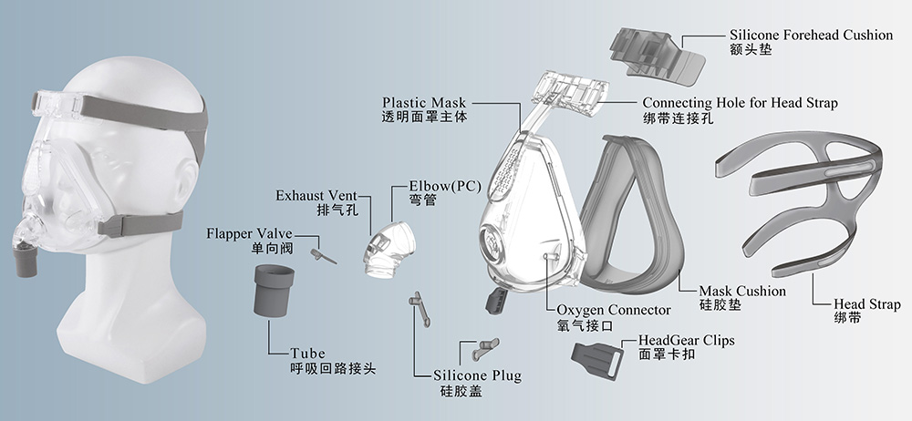 Full Face Mask - Better Silicone